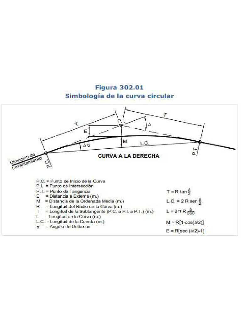 TV114-Formula de Curva Circular DG 2018 | PDF