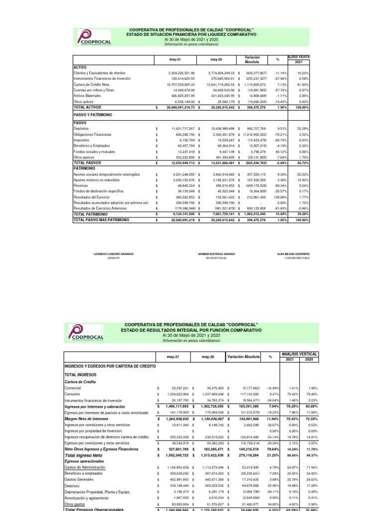 Estados Financieros Mayo 2021 | PDF | Comercio | Hoja de balance
