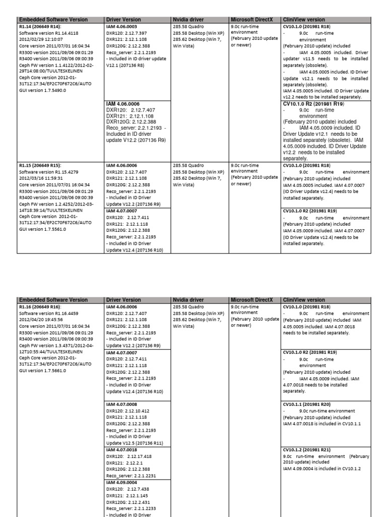 Software and Driver Version Log | PDF | Windows Vista | Windows Xp