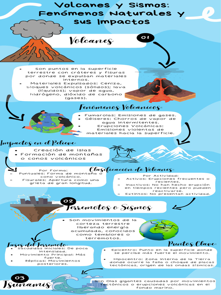Infografia Fenomenos Pdf Temblores Volcán