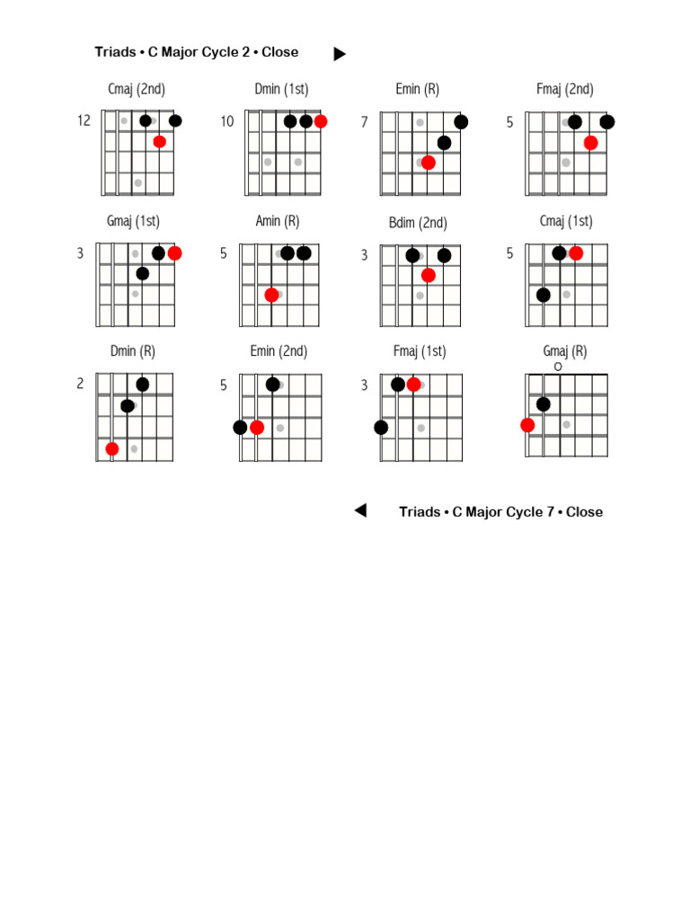C Major Triad Cycle Summary Final | PDF