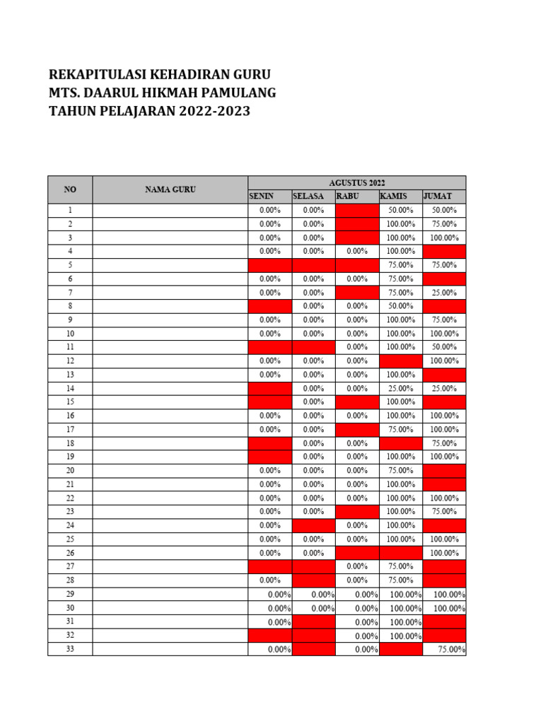 Rekap Kehadiran Guru 2023 | PDF