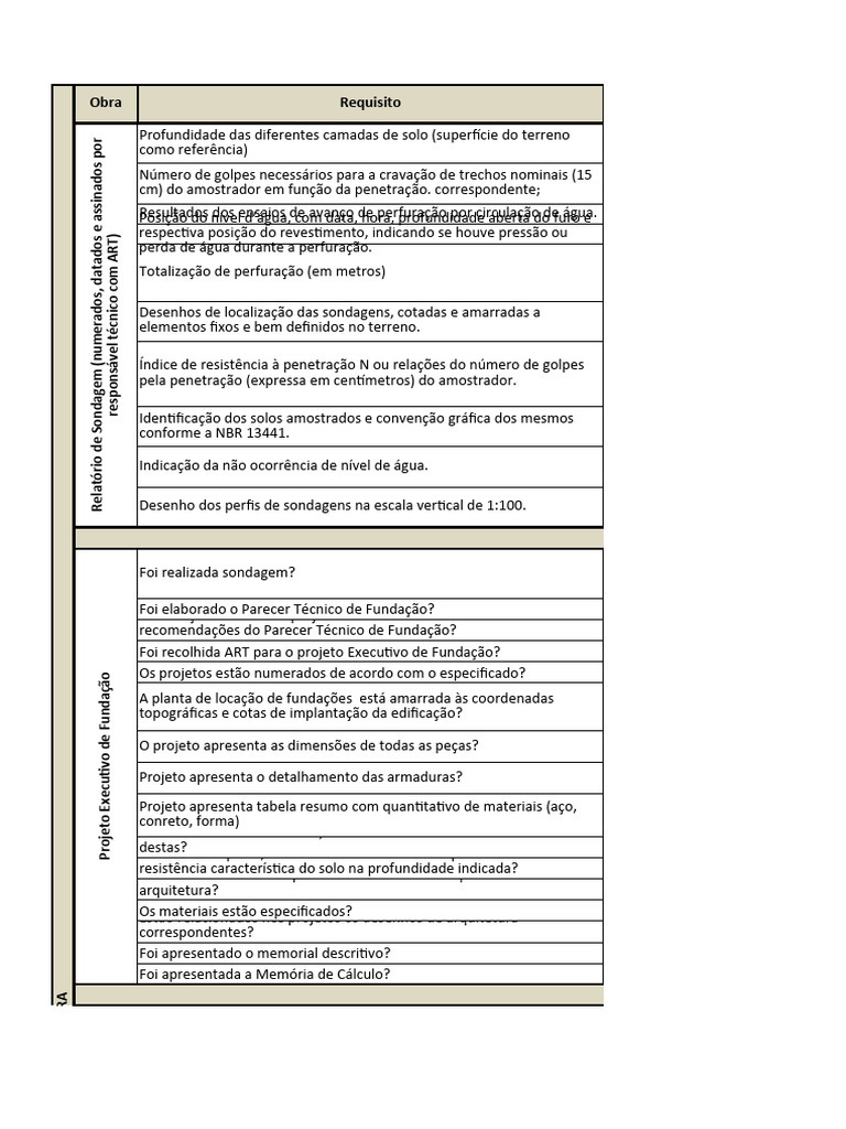 Super Check List de Verificacao | Download grátis PDF | Concreto | Engenharia Civil