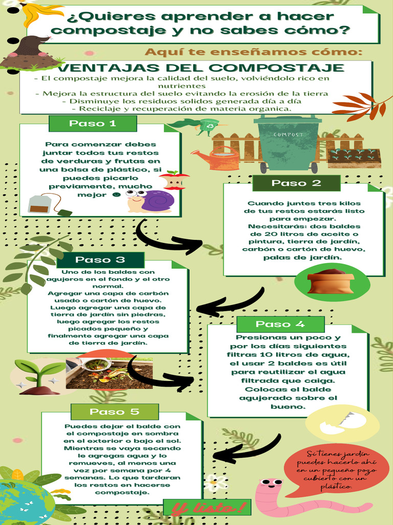 Infograf A Sobre Compostaje | PDF | Compost | Agua