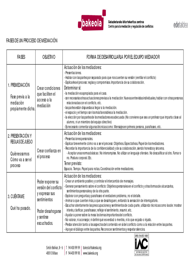 Fases de La Mediaciขn | PDF | Mediación
