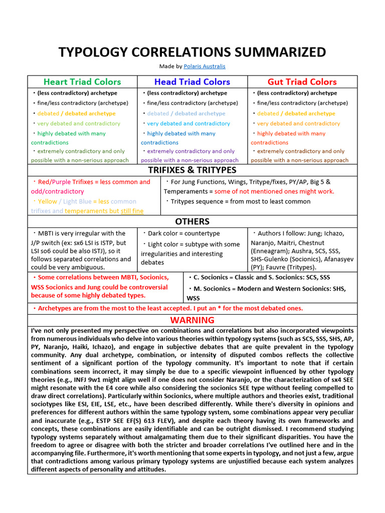 Typology Correlations Summarized | PDF | Personality Type | Psychology