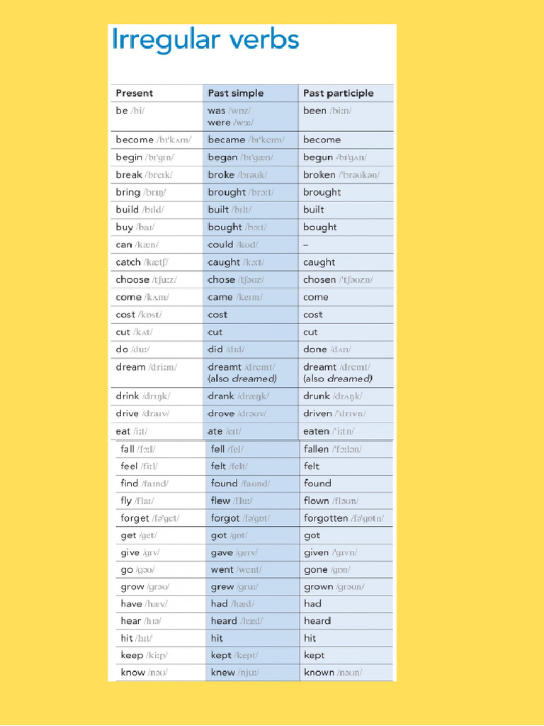 Irregular Verbs List - Pre Int | PDF
