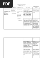 Nursing Care Plan For Disturbed Thought Processes | PDF | Delusion | Sleep