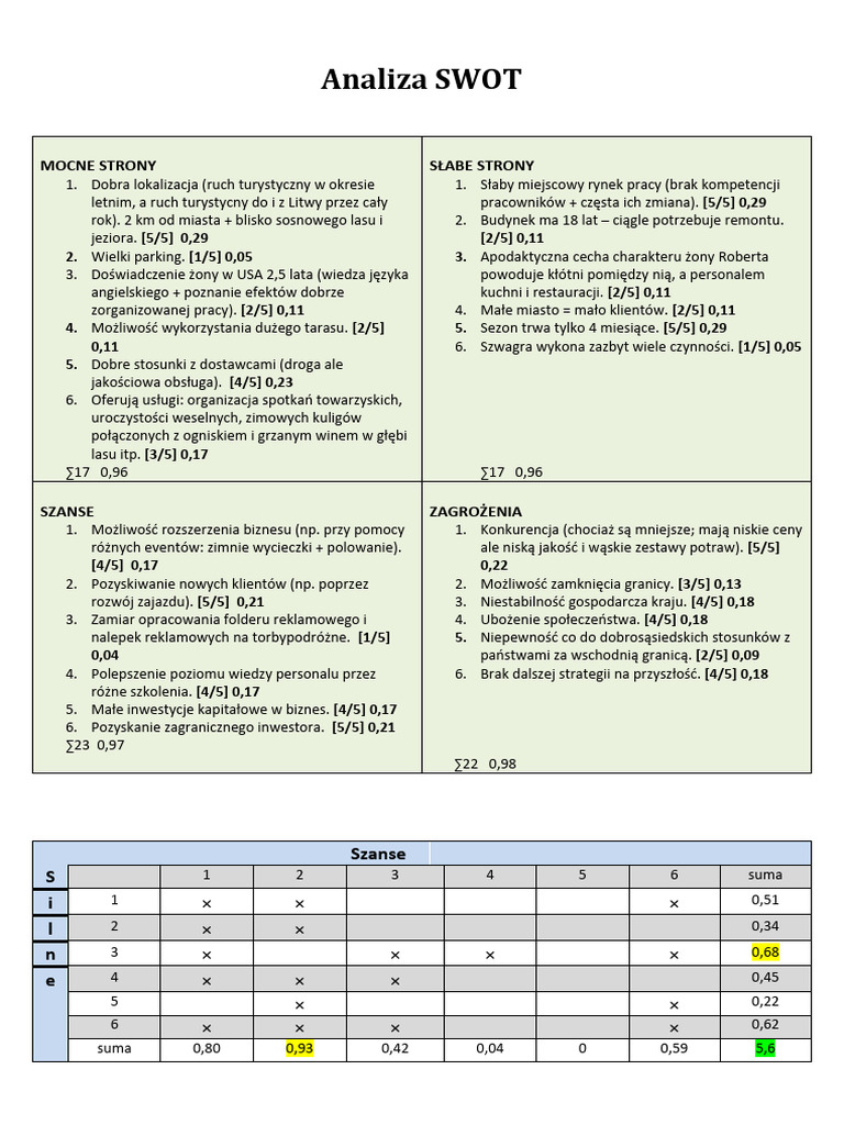 Analiza SWOT | PDF
