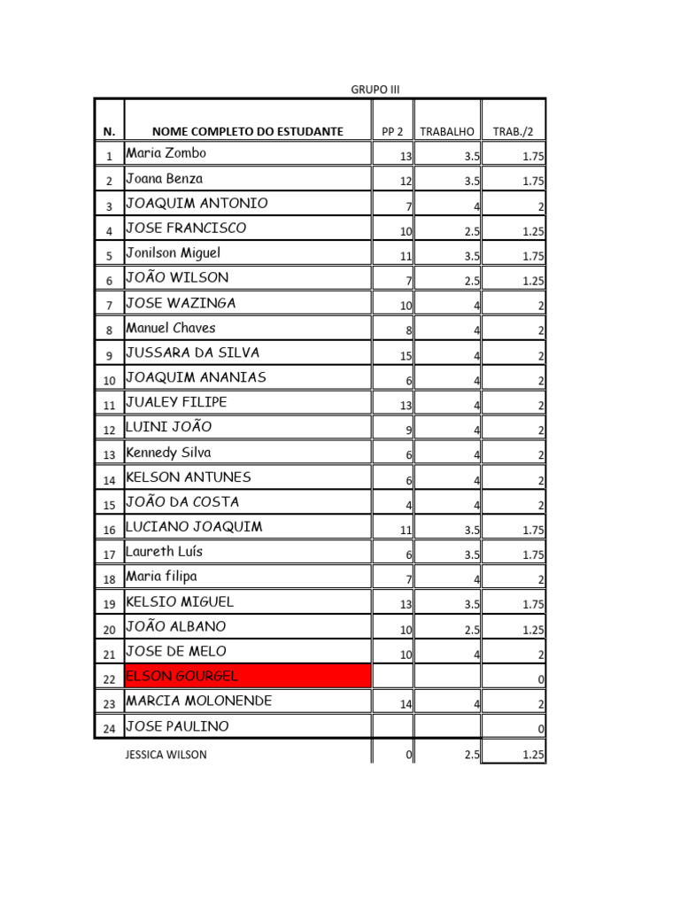Pauta Manhã Pp2 TRSF | PDF