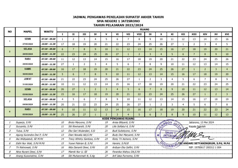 Jadwal Pengawas Psat 2024 | PDF