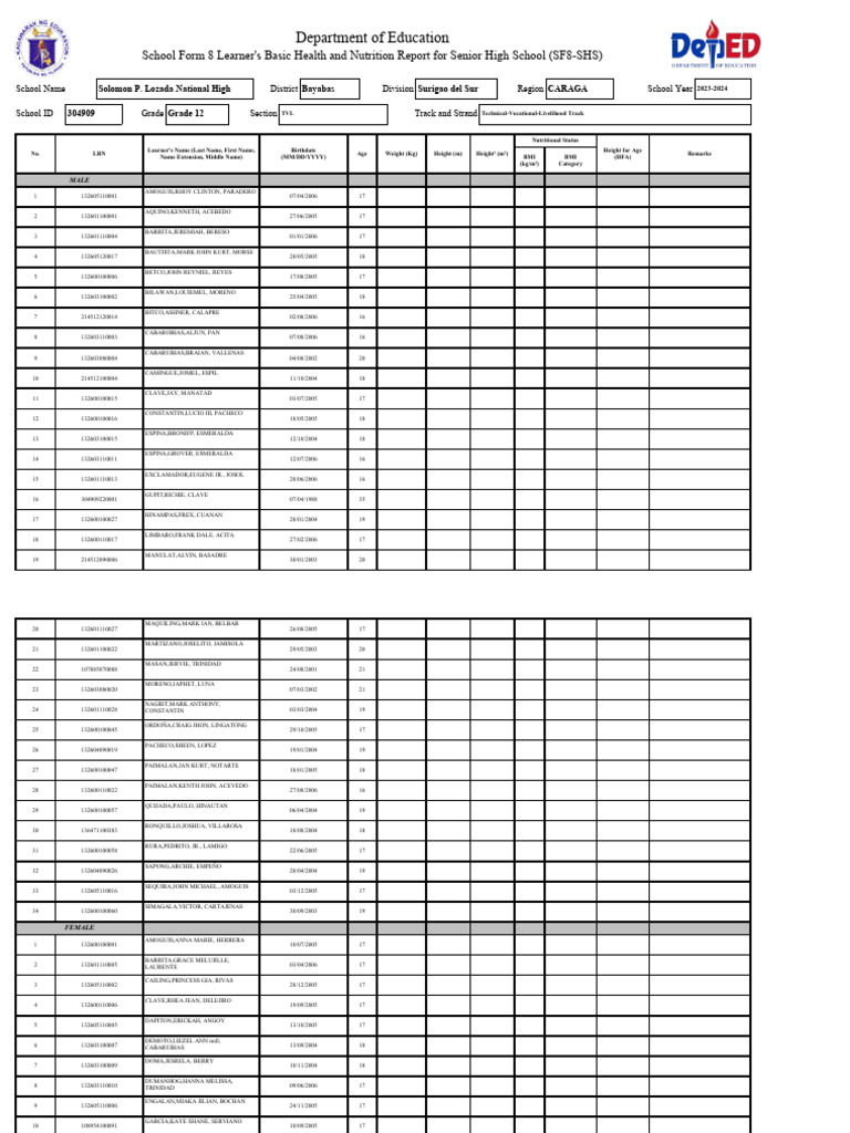 School Form 8 (SF 8) | PDF | Nutrition | Diet & Nutrition
