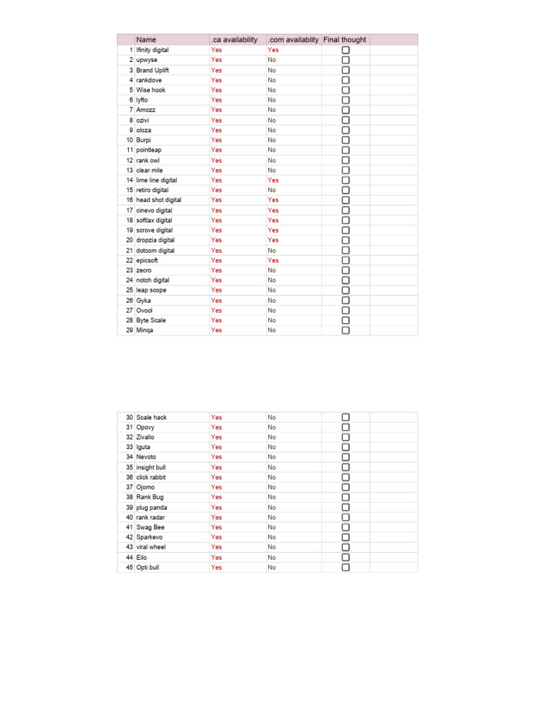 Agency Names - Sheet1 | PDF