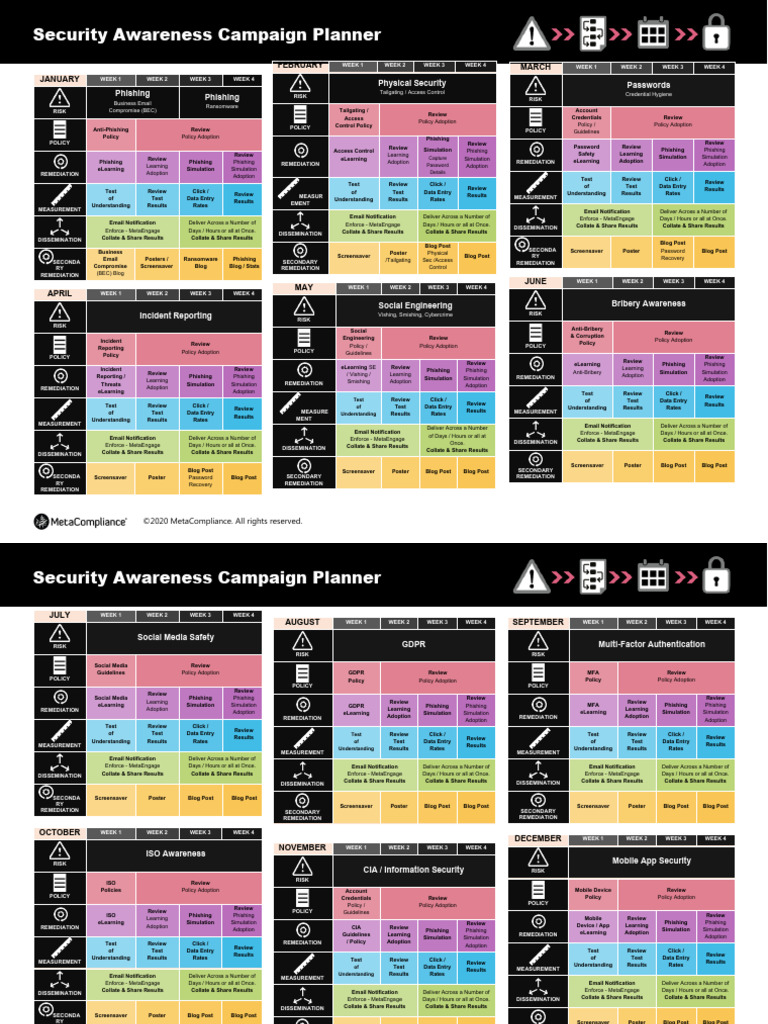 Security Awareness Campaign Planner | PDF | Phishing | Information ...