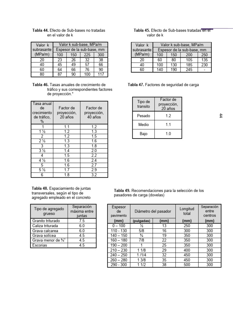 Tablas y Graficos de Pavimentos 6 | Descargar gratis PDF | Hormigón ...