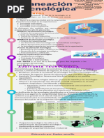 Examen Semana 6 - Creatividad e Innovación Tecnológica | PDF