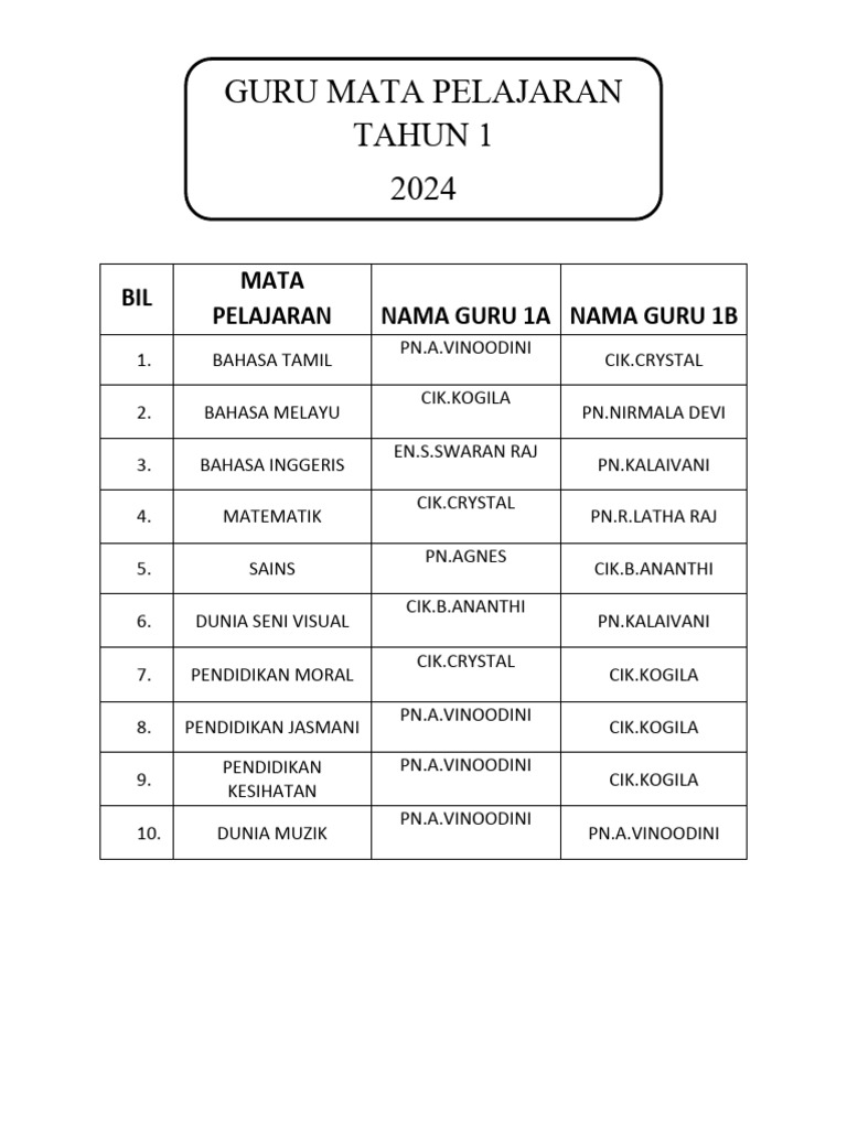 Senarai Nama Guru MP 2024 | PDF