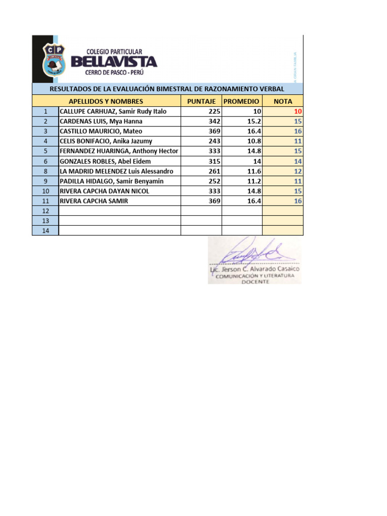 Resultado Bimestral 3ro Sec | PDF