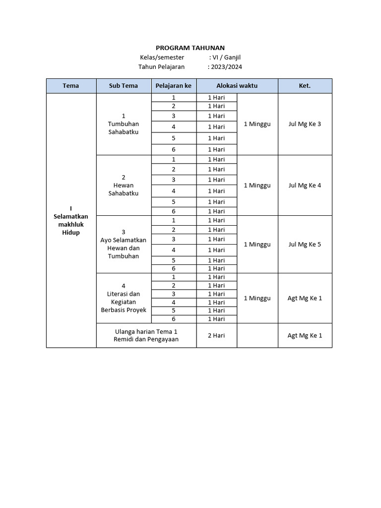 Program Tahunan Ipa Kelas 6 | PDF