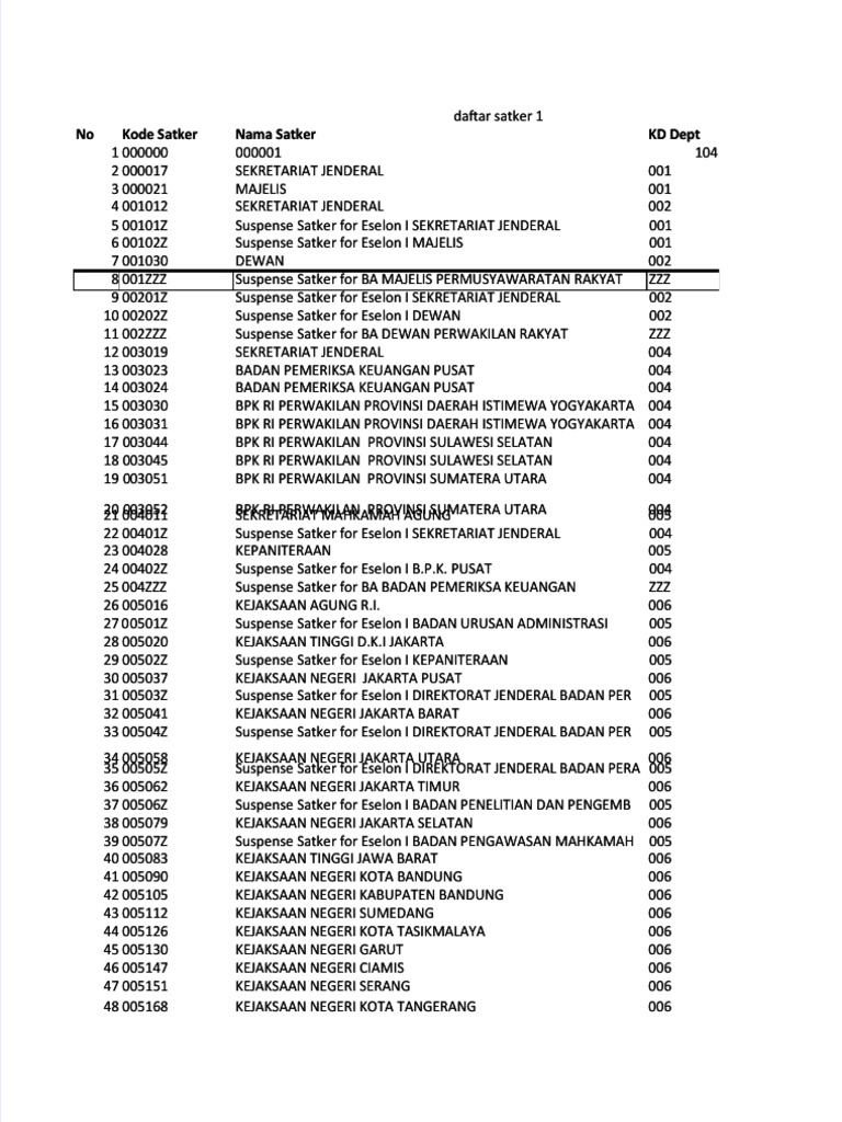 PDF Daftar Satker 1 - Compress | PDF