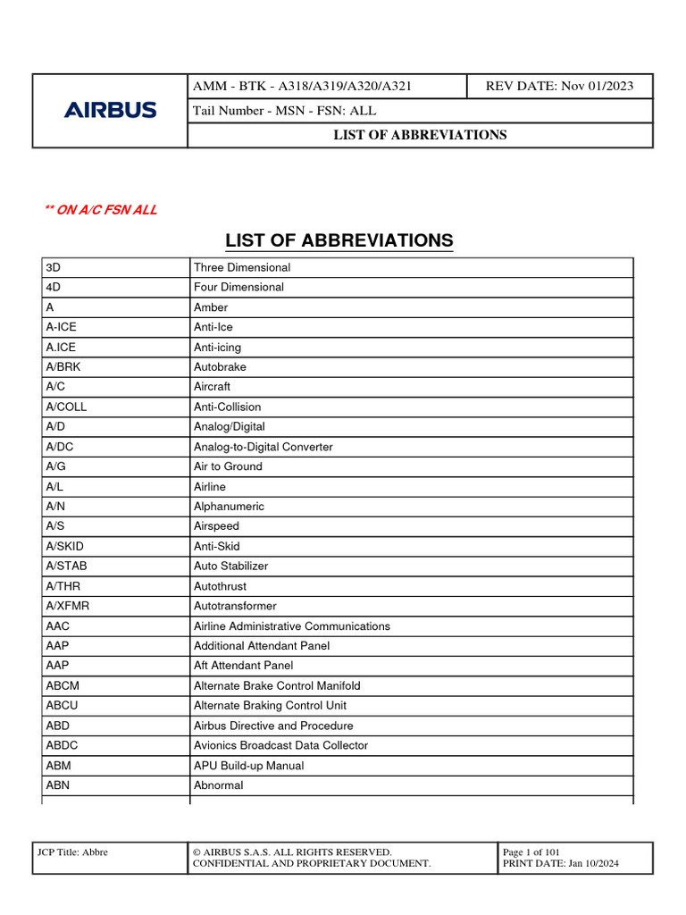 Airbus A320 Series Abbreviations Guide | PDF | Avionics | Air Traffic ...