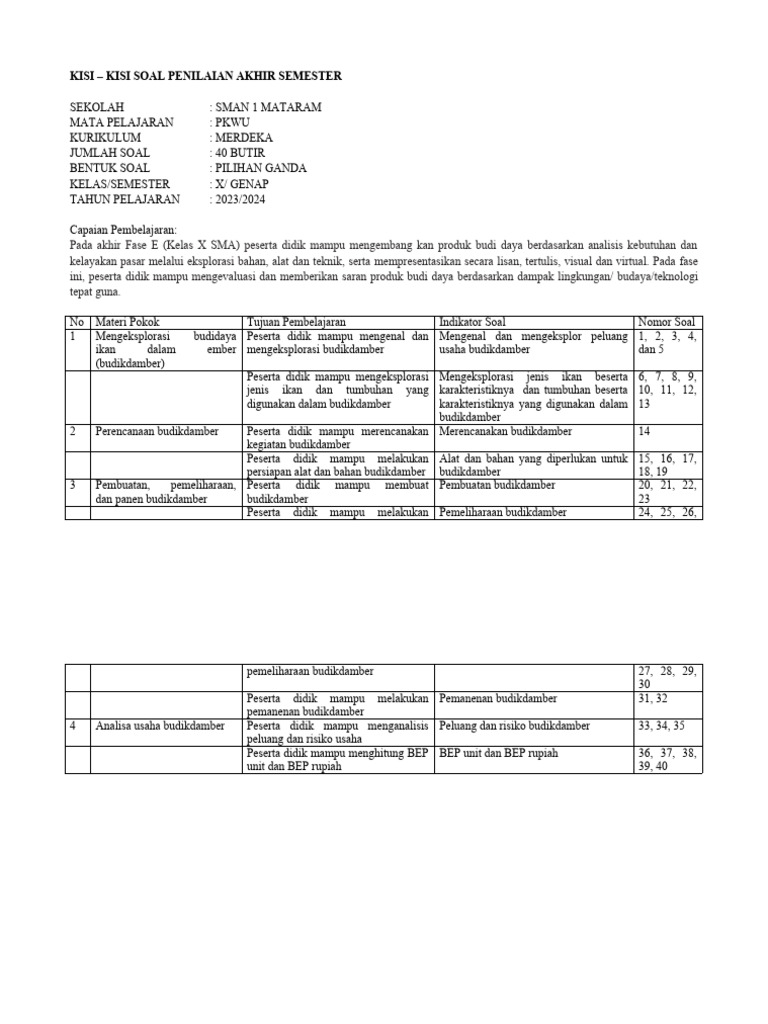 KISI - KISI PAS GENAP PKWU KELAS X TAHUN 2023-2024 (Cek) | PDF