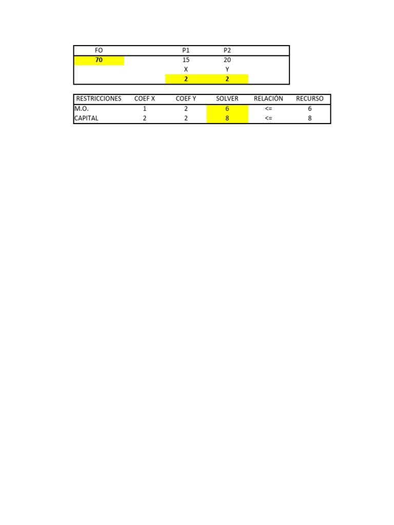 Ejercicios Solver | PDF