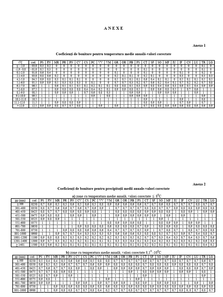 Anexe Bonitare | PDF | Technology & Engineering