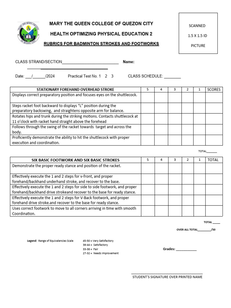 Badminton Performance Rubrics | PDF