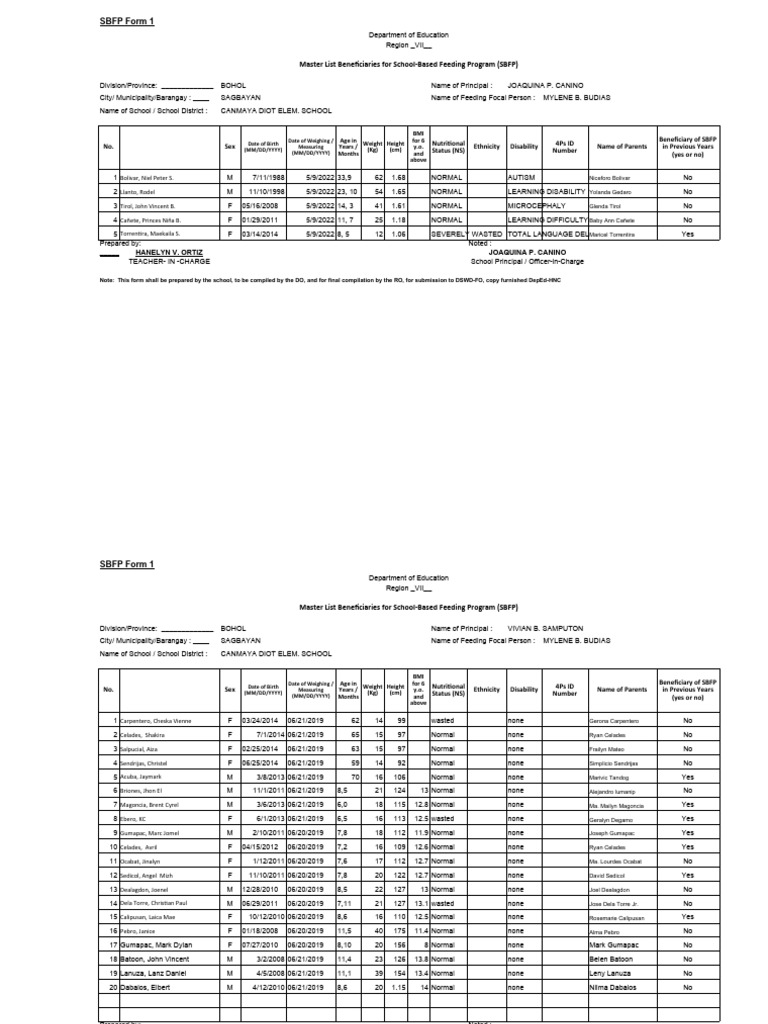 2.-SBFP-Forms - SPED 2022-2023 | PDF | Nutrition | Diet & Nutrition