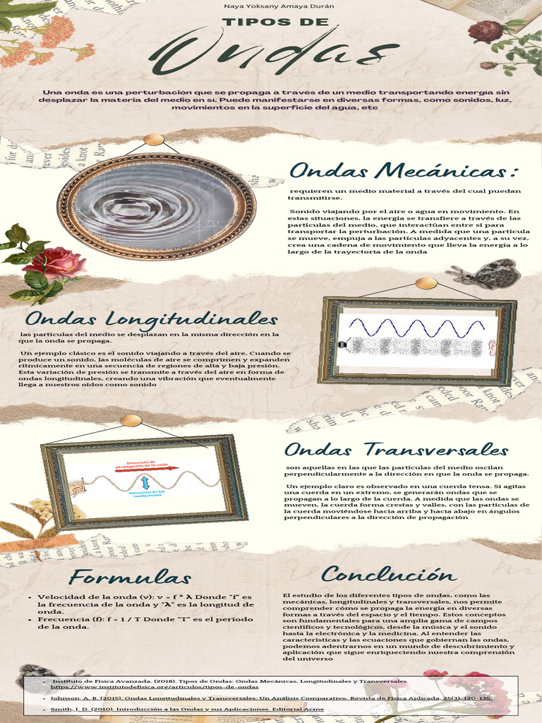 Tipos de Ondas Física | Descargar gratis PDF | Olas | Sonido