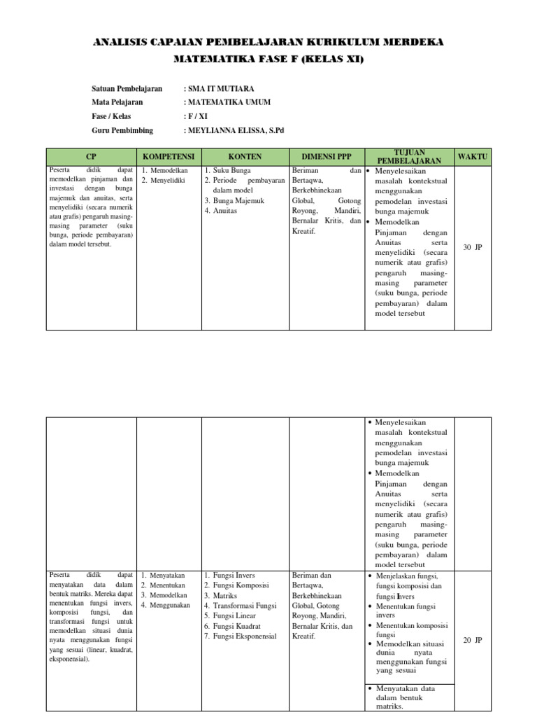 Analisis Capaian Pembelajaran Kurikulum Merdeka | PDF