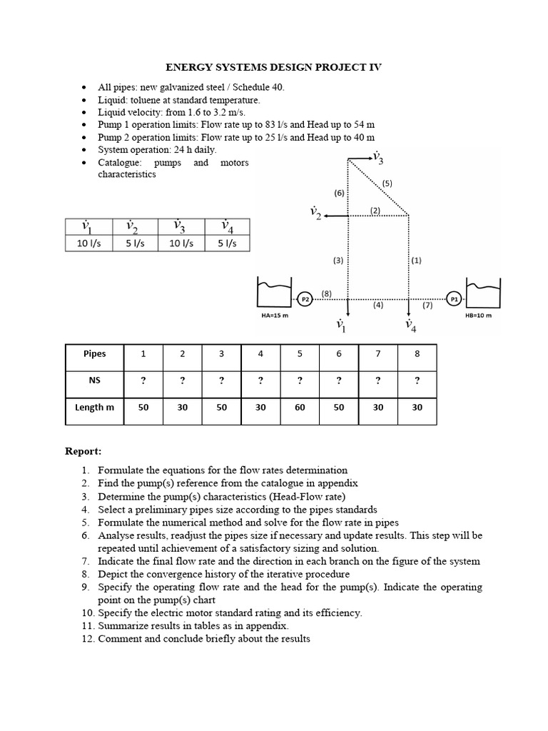ESD Projects IV | PDF