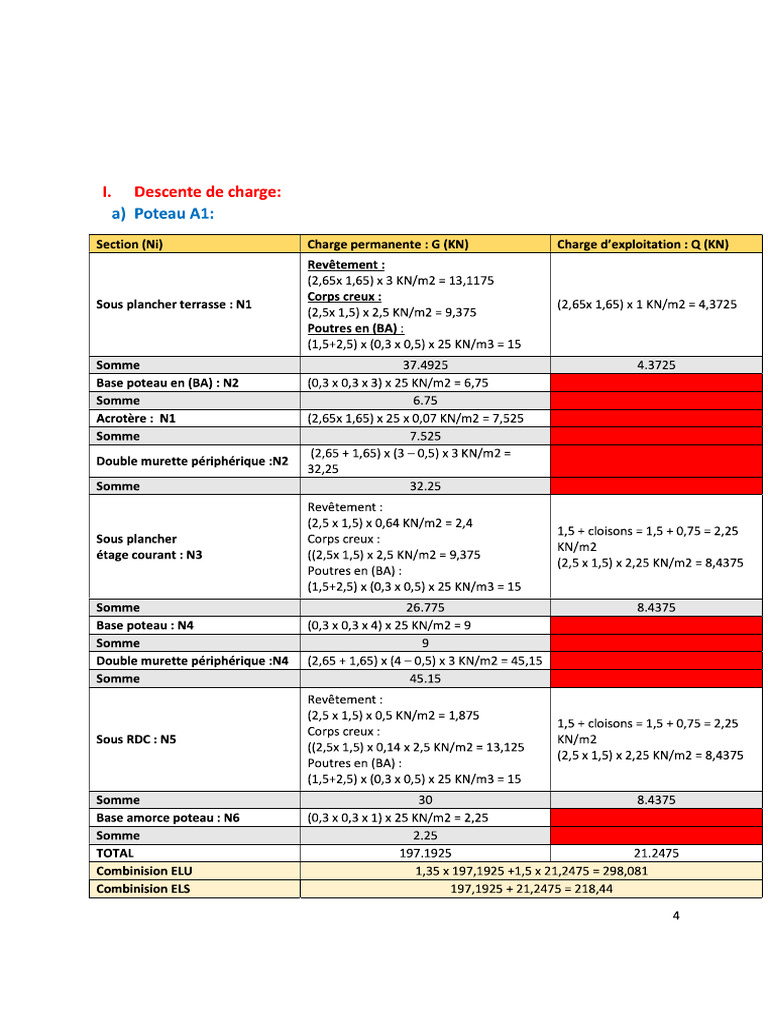 Descente de Charge 1 | PDF