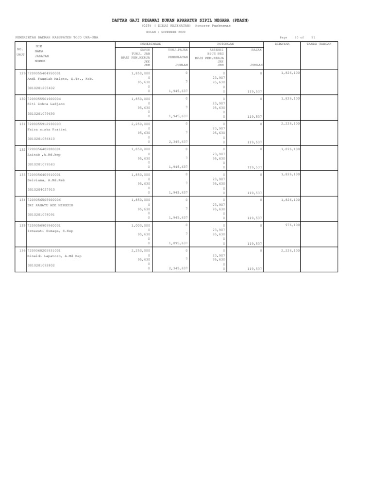 Dinkes (1) - 20 | PDF