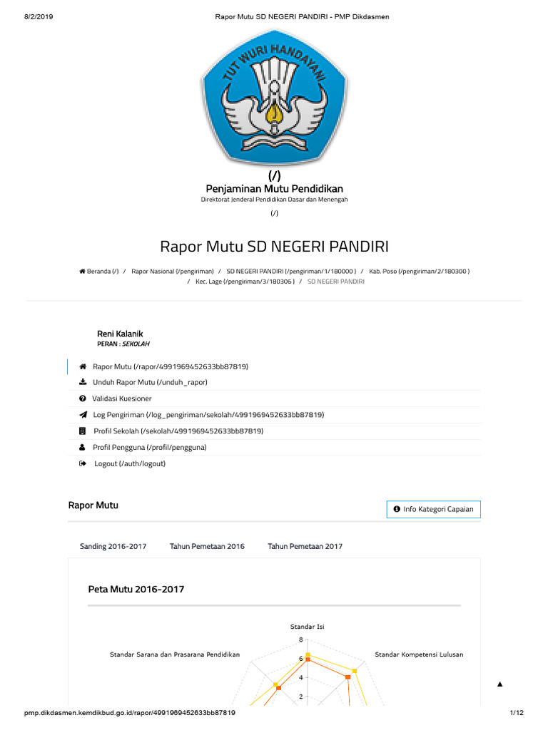 Rapor Mutu SD NEGERI PANDIRI - PMP Dikdasmen | PDF