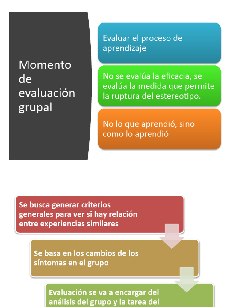 Cono Invertido | PDF | Aprendizaje | Dialéctico