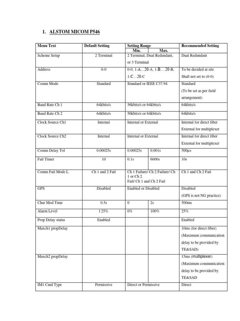 Alstom MiCOM P546 Configuration Guide | PDF | Physical Layer Protocols ...