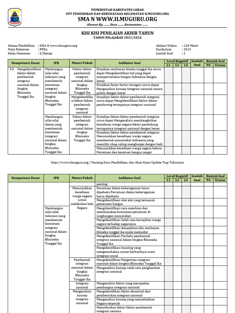 Kisi PAT PPKN X | PDF
