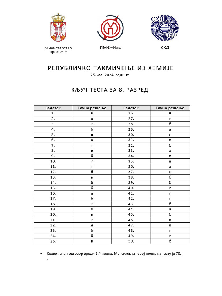 R VIII 2024 Kljuc | PDF