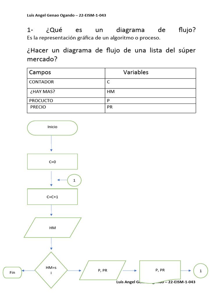 Algoritmo Grupo 8 | Descargar gratis PDF | Algoritmos | Programación de computadoras