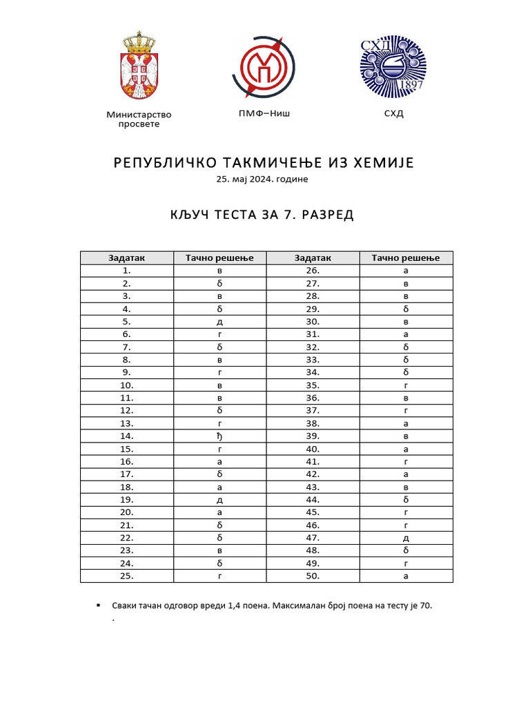 R VII 2024 Kljuc | PDF