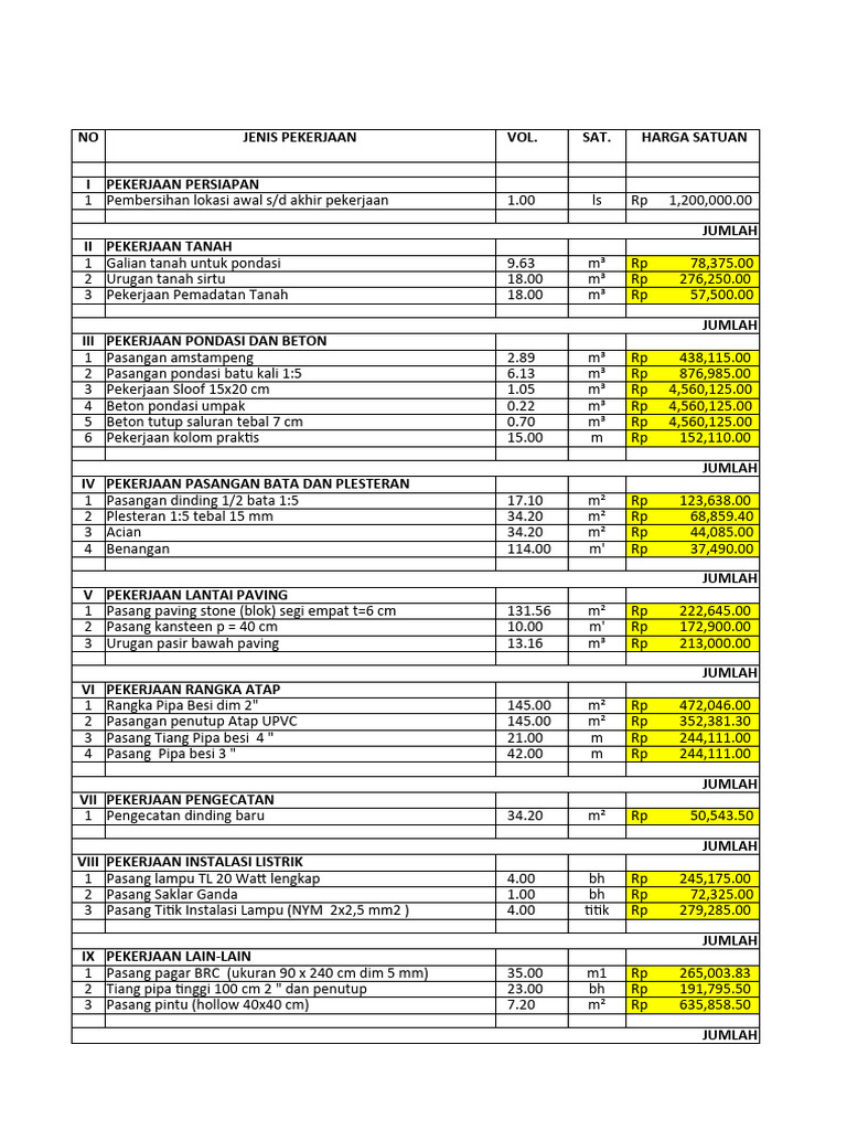 RAB Parkiran Gedung Asrama Edelweis UPVC edit 25 meter | PDF