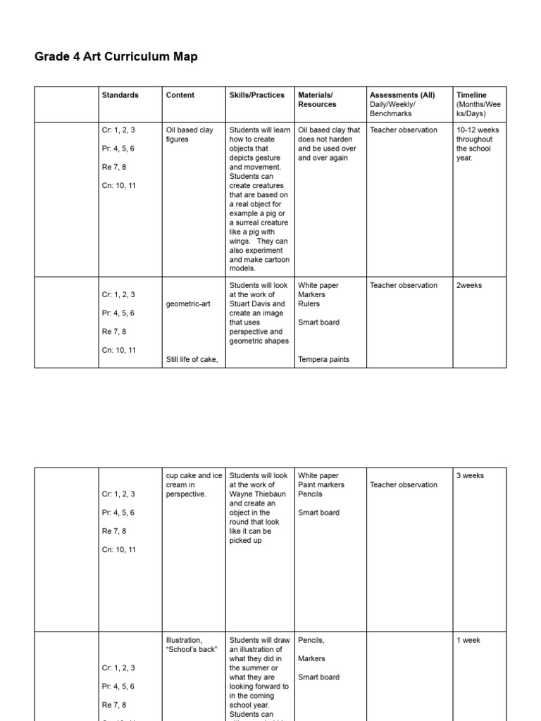 Grade 4 Art Curriculum Map - Reviewed 2022 | PDF | Perspective (Graphical)