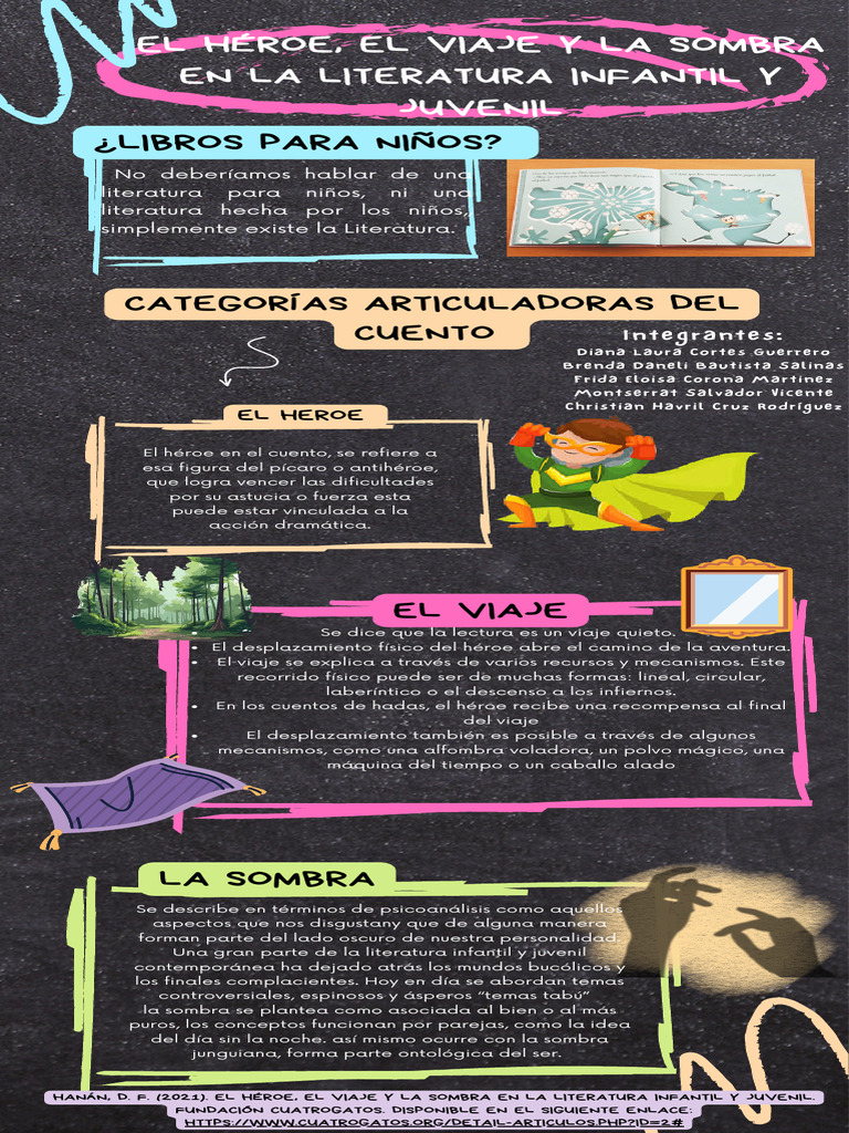 El Héroe, El Viaje y La Sombra en La Literatura Infantil y Juvenil ...