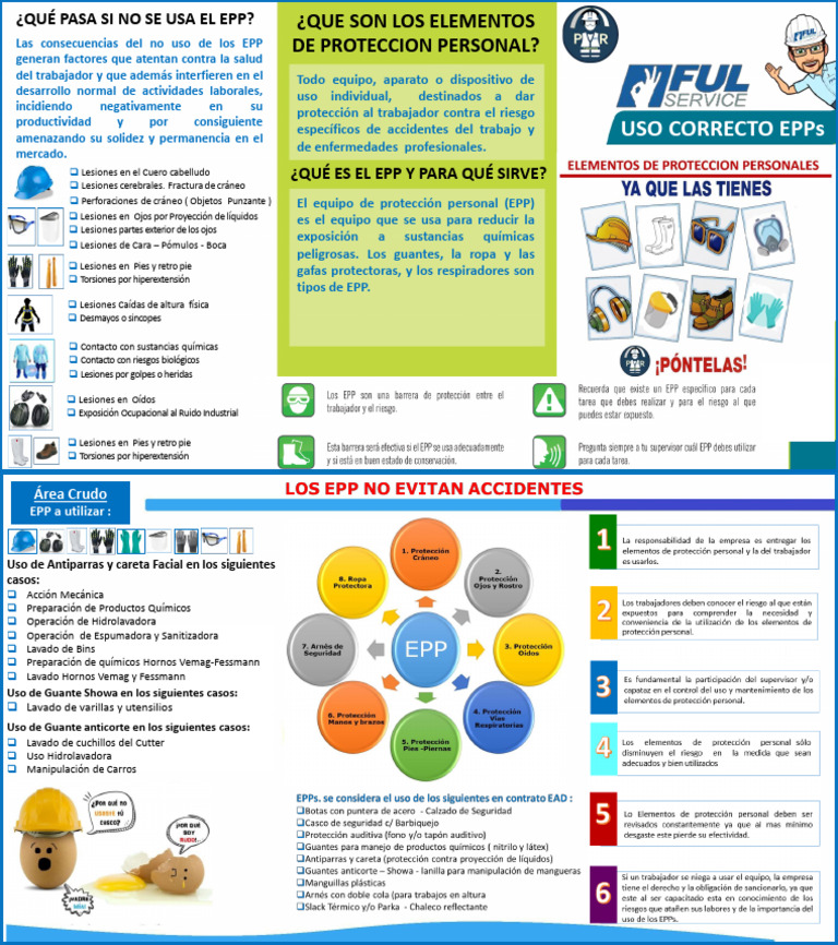 Triptico Uso Correcto epp-CRUDO | PDF