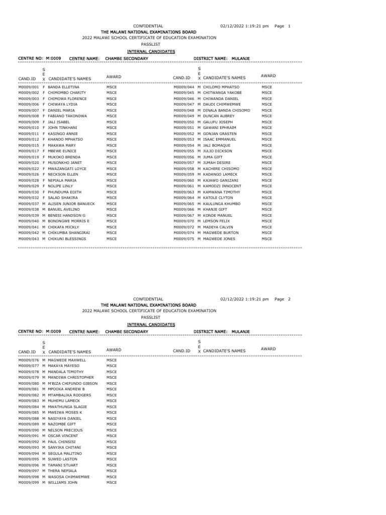 23 Mulanje 2022 Msce Pass-List | PDF