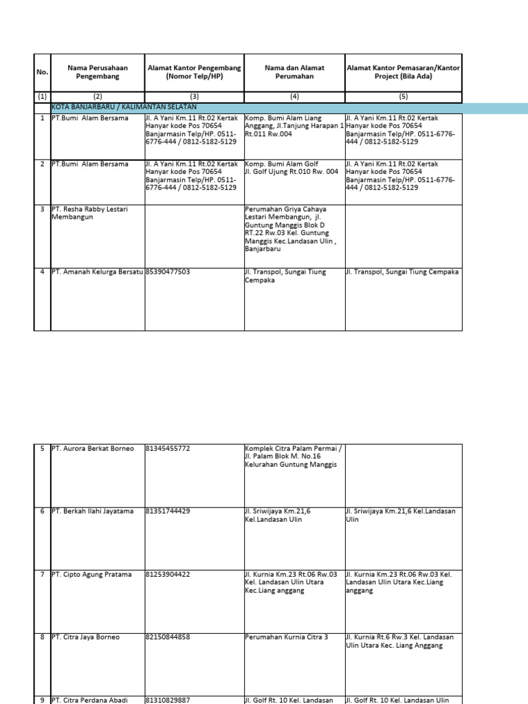 Identifikasi Profil Pengembang - Ber-Subsidi - 20200210 - Banjarbaru ...