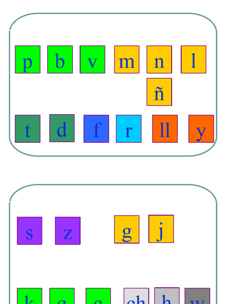 Fonemas y Letras-Lectura | PDF