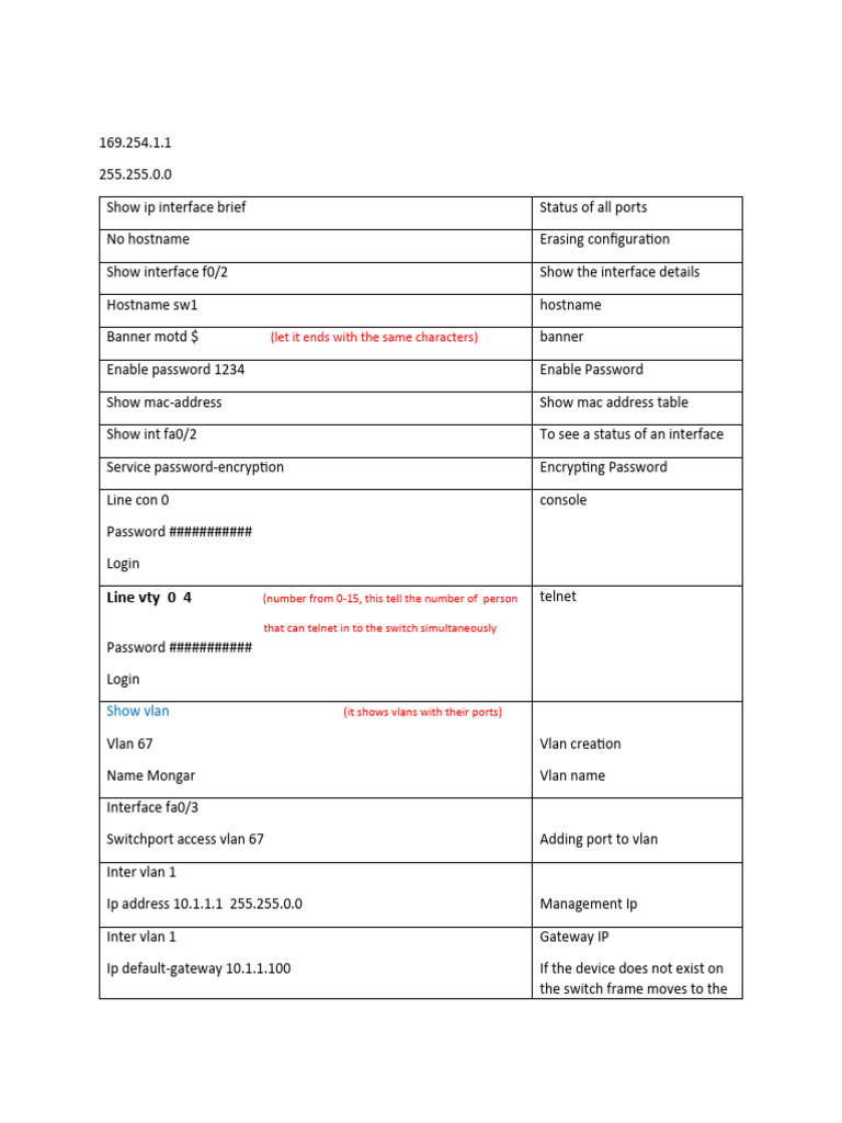 Cisco Switch Configuration | PDF | Ip Address | Router (Computing)
